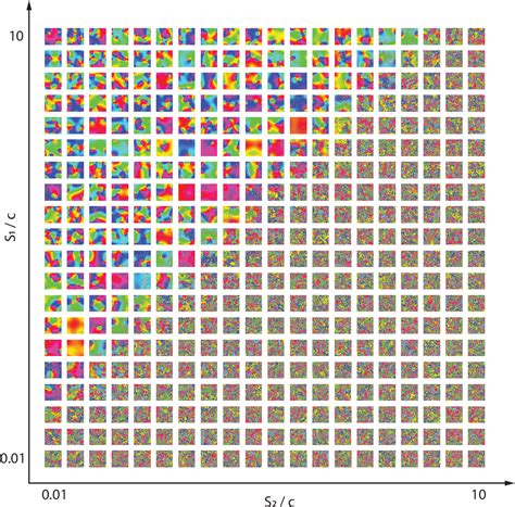 Figure 11 From Faster Optimization On Sparse Graphs Via Neural