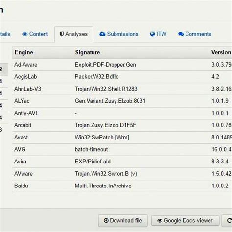 Analyses Section Of PDF File In Virus Total Repository Download Scientific Diagram