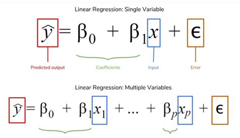 Understanding Every Bit Of Dummy Variables — Must For Ai And Ml