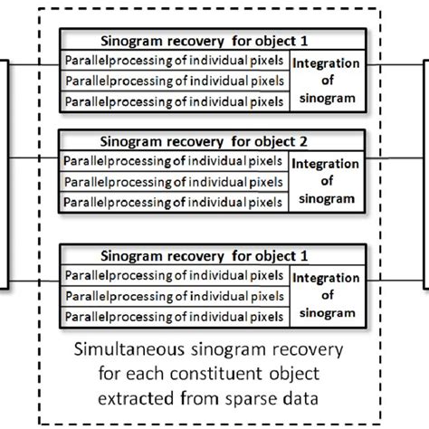 Block Diagram Of The Parallel Implementation Of Sra Download Scientific Diagram