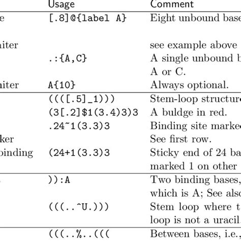 New Symbols Introduced In The Extended Dot Bracket Notation Download Table