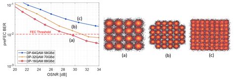 Deep Neural Network Equalization For Optical Short Reach Communication
