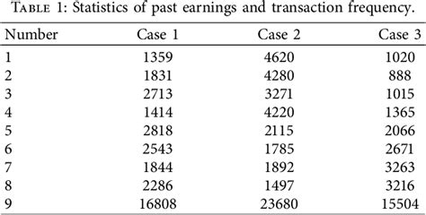 Table 1 From Multisource Heterogeneous Data Based Behavior Excavation