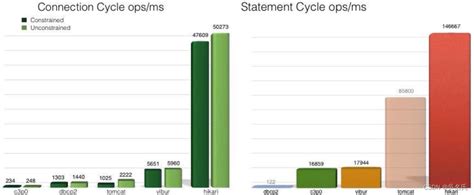 java对象池化技术详解 csdn博客