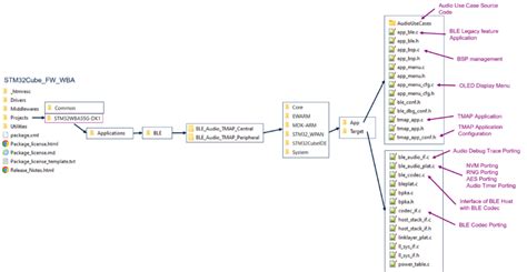 Bluetooth® Le Audio Telephony And Media Audio Profile Stm32mcu