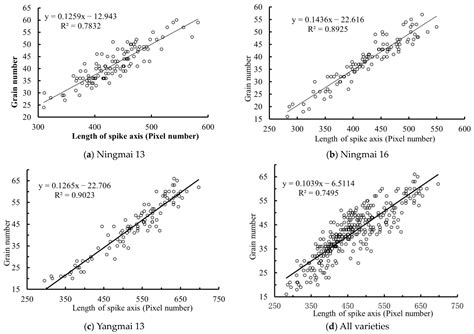 Agriculture Free Full Text A Grain Number Counting Method Based On Image Characteristic