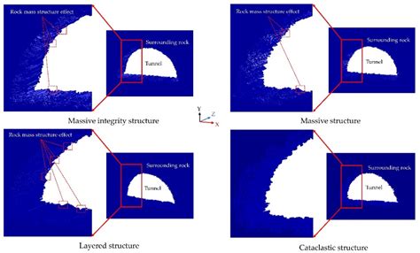 Mass Structure