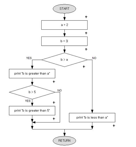 C Designing Algorithm Flowchart Application Software Engineering Stack Exchange