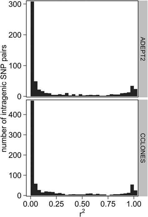 Kernel Density Estimation Of Mapped Markers In The MergeMap Consensus Download Scientific