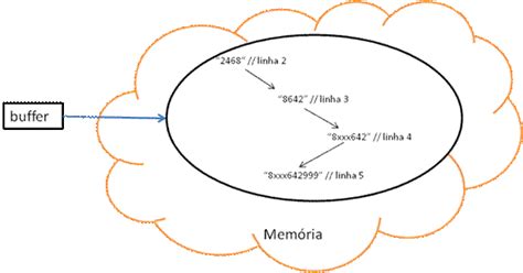trabalhando com texto strings em java devmedia