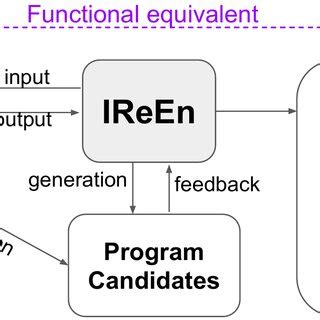 An Example Of Revealing The Functionality Of A Black Box Function Using Download Scientific