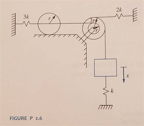 Solved Determine The Equivalent Stiffness Of A Linear Spring Chegg