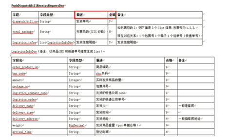 什么是接口？（产品经理要懂的10技术知识） 知乎