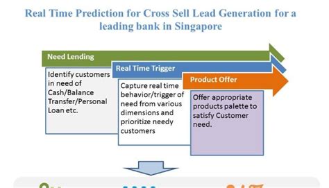 Real Time Models From Exl Analytics Data Science Team