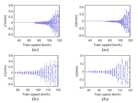 Simulation Of Nonlinear Characteristics Of Vertical Vibration Of Railway Freight Wagon Varying