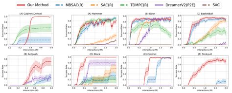 Reparameterized Policy Learning