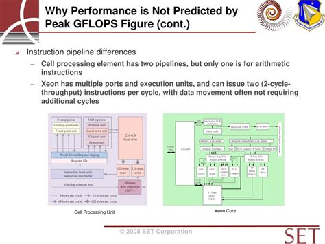 Ppt Sar Processing Performance On Cell Processor And Xeon Powerpoint Presentation Id6754547