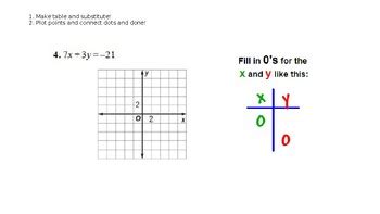 Graphing Lines In Standard Form Power Point By Alexandra Liechty
