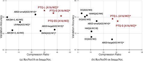 figure 1 from pruning ternary quantization semantic scholar