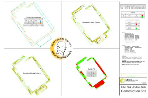 the primary benefits of cut and fill calculations include