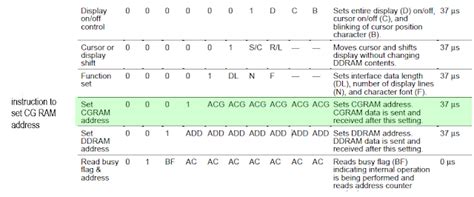 Custom Character Generation On 16x2 Char Lcd