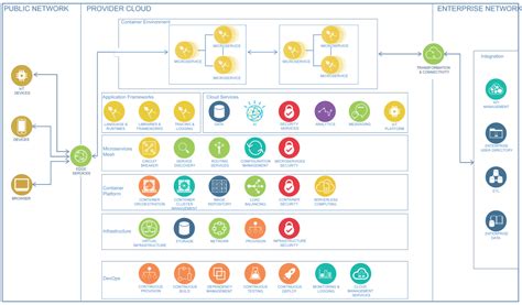 microservices architecture diagram a complete tutorial edrawmax
