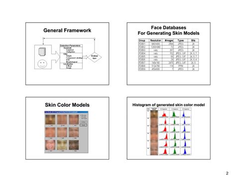 Intelligent Skin Color Model Selection For Face Detection Ppt