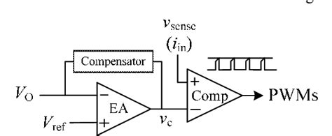 Figure 9 From Design Of Control Ic For Multiphase Interleaved Buck Converter With Alternate