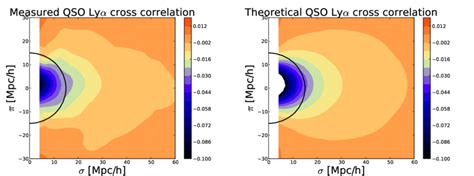 Two Dimensional Contours Of The Measured Cross Correlation Left