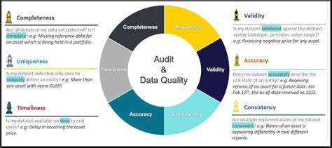Six Pillars Of Data Quality