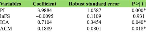 Random Effect Ordinal Logistic Regression Download Table