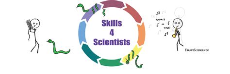 Skills Scientists Intro To Python AI Scientific Discovery