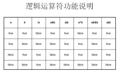 Java第三章運算符表達式Java基礎 每日頭條