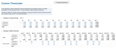 Modeling Examples Anaplan Support