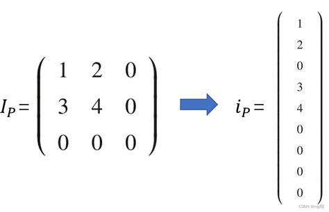 【图像处理opencv c 版 】——5 1 图像平滑之二维离散卷积 csdn博客