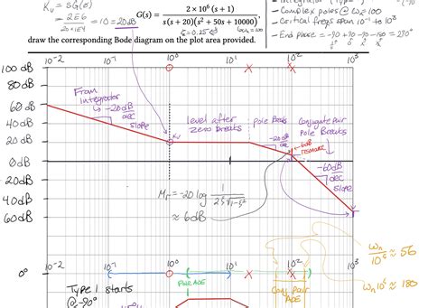 Solved Please Make A Detailed Solution How To Draw This Bode