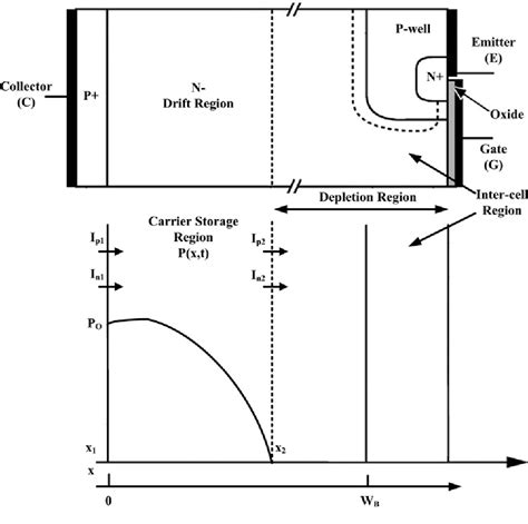 Figure 1 From Physics Based Insulated Gate Bipolar Transistor Model