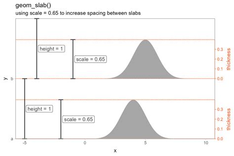 thickness scale ggdist