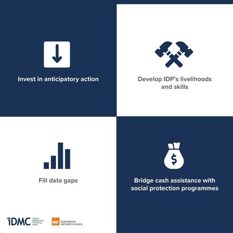 Internal Displacement Monitoring Centre Idmc On Linkedin Grid2023 Internaldisplacement