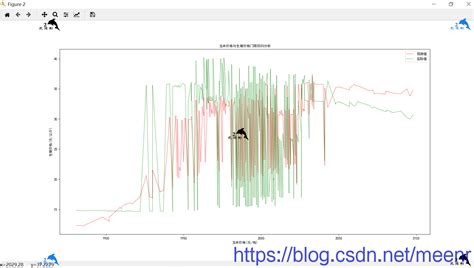 《python数据分析项目案例》猪肉生猪价格爬取与可视化分析期末大作业、课程设计、毕业设计python数据挖掘期末大作业 Csdn博客