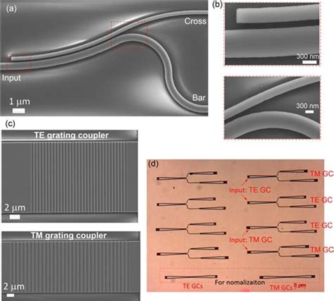 Ultra Compact And Highly Efficient Silicon Polarization Splitter And Rotator Apl Photonics