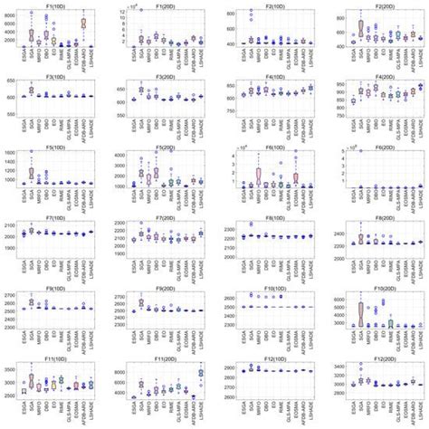 Biomimetics Special Issue Advances In Swarm Intelligence