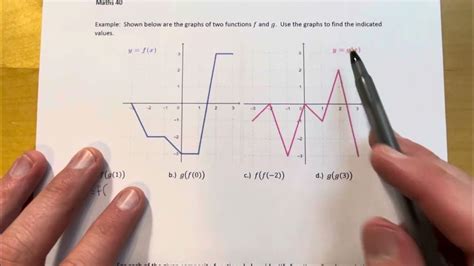 Composite Functions Youtube
