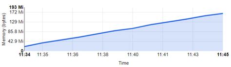 Excessive Memory Usage On Kubernetes · Issue 894 · Fluentfluent Bit