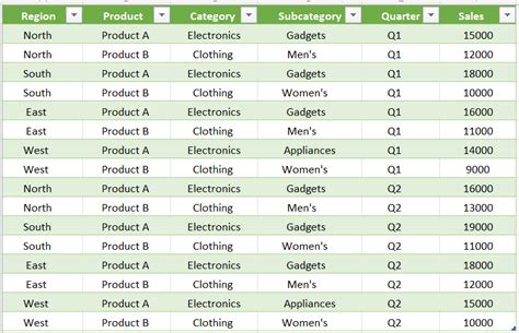 deciphering sums in power bi unveiling the differences between sum and