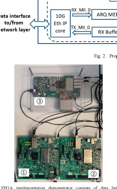 Figure 1 From Challenges For Designing An Fpga Based Data Link Layer