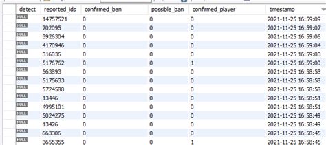 New Reports Detect Is Null · Issue 193 · Bot Detectorbot Detector Core Files · Github