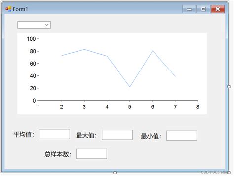 C Chart画折线c Chart 折线图 Csdn博客