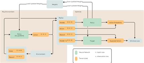 Training — Cartpole 0 Documentation