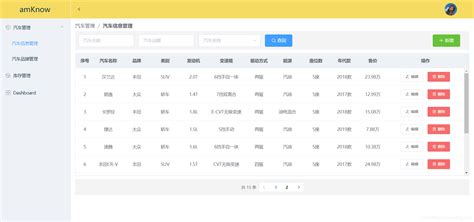 github arlisol amknow vue2 6 elementui 汽车管理系统
